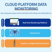 China PQWT Pipe Network Leakage Monitor with >1800PC/G Sensitivity - 24/7 Online Detection System for Urban Water Infrastructure for sale