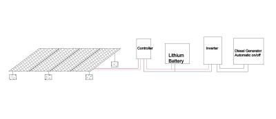 China Solar Power Energy Storage System for sale