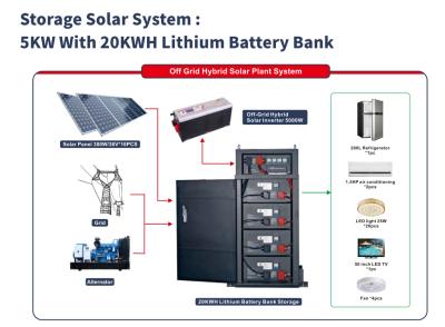 China Storage Solar System for sale