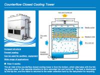 China Easy to Operate 80T Industrial Closed Wet Cooling Tower Evaporative Condenser for Other Cooling Type Air Cooling System for sale