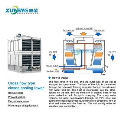 China Aluminum Zinc Plated Sheet and Stainless Steel 150T Closed Loop Modular Cooling Tower for Other Cooling Types for sale
