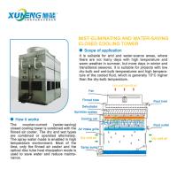 China Low Energy Consumption Stainless Steel Water-saving Closed Cooling Tower 50 Tons Evaporative Condenser Closed Cooling Tower for sale