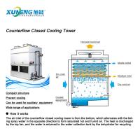 China Industrial Refrigerator High Quality Closed Cold Water Tower Evaporative Condenser Counter-flow Closed Cooling Tower for sale