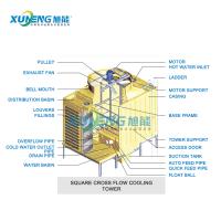 China Professional Manufacture 700T High Reliability Energy Cooling Tower Fiberglass Construction for Optimal Performance for sale
