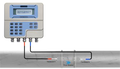 China ST502 Non invasive clamp on ultrasonic flowmeters delivering dependable flow measurement solutions for the petrochemical industry for sale