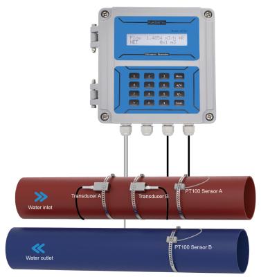 China Temperature Sensor Ultrasonic Energy Meter For Electroplating for sale