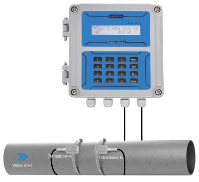 China ST501 HVAC and Building Management System for Facility Control and Energy Optimization in Commercial and Industrial Buildings for sale