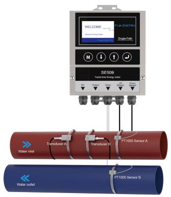 China Accurate Thermal Energy Measurement SE509-PT1000 Ultrasonic Energy Meter for High-Performance Liquid Heating/Cooling Systems for sale