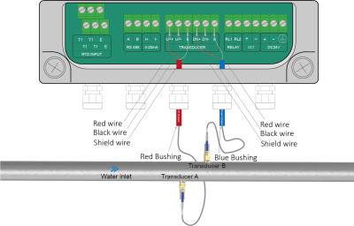 China ST501 Insertion Ultrasonic Flowmeter For Reducing Pressure for sale