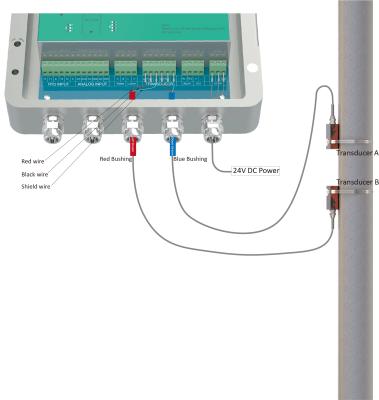 China Clamp-on Ultrasonic Flowmeter ST502 Clamp On Design with Transit Time Technology for Accurate and Liquid Flow Measurement for sale