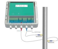 China ST502 Insertion Ultrasonic Flowmeter providing and accurate transit time flow measurement solution for multiple pipe size applications for sale
