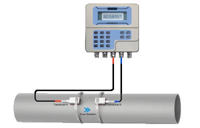 China ST502 Clamp-on Ultrasonic Flowmeter with 24V DC Power Supply for DN25-DN5000 Pipe Size and 0.15% Repeatability for sale