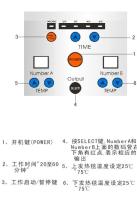 China Waterproof Safety Infrared Slimming Blanket Two Zone For Fat Soluble for sale
