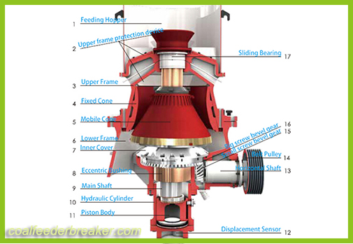Single-cylinder Hydraulic Cone Crusher Drawing