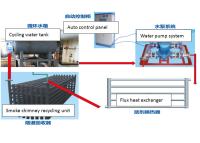 China YR00 Flue Gas Waste Heat Utilization System for Hot Dip Galvanizing Lines - Normal Pressure High Temperature Operation for sale