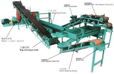 China SFC Ambient Temperature Crushing Waste Tire Recycling Production Line Good Economic Benefits for sale