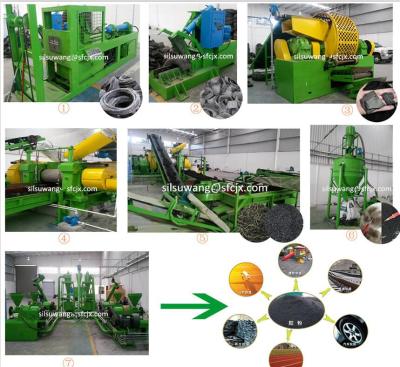 China Rubber Powder Production for Tire Waste Recycling Projects for sale