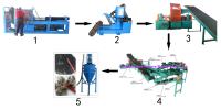 China Efficient Tire Recycling Machine with 100% Recycling, ≥10 Years Service Life, and Adaptive Material for Waste Tire Shredder for sale