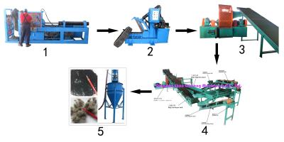 China Efficient Tire Recycling Machine with 100% Recycling, ≥10 Years Service Life, and Adaptive Material for Waste Tire Shredder for sale