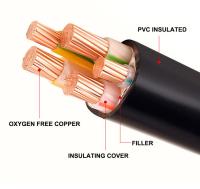 China 0.6/1KV Copper Core XLPE PVC Steel Tape Armoured Power Cable 1.5-300mm2 for sale