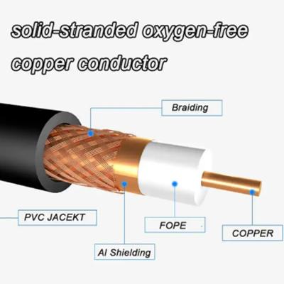 China RG179 RG213 50 Ohm Coaxial Cable for Satellite Antenna Network 75 Ohm RG6 RG11 for sale