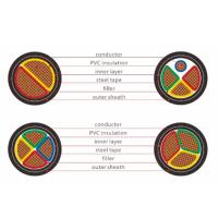 China NH-VV 1x35mm Fire Resistant Cables With Circular Stranded Copper Conductor for sale