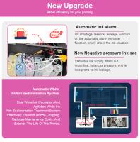 China Fcolor NEW DIY T-shirt Printing Machine A3+ A3 PET Film Transfer DTF Printer L1800 for sale
