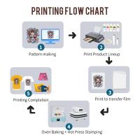 China FCOLOR L8050 T-shirts Printing Machine Impresora DTF Printer  Print Machine Dtf for sale