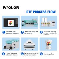 China A3 30cm DTF Printer with Shaker Oven USA Warehouse 13Inch Roll to Roll High Resolution for T-shirt Garment Printing for sale