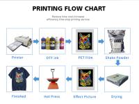 China 1000ml 9 Colors Dtf Label Transfer DTF Ink for Ep DX5 5113 L1800 L805 I3200 Printhead Printer for sale