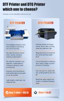 China FCOLOR 7 Colors XP600 Dual Head T-Shirt Printing Machine 30cm A3 DTF Printer with Powder Shaker and Dryer for sale