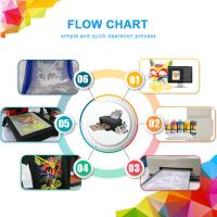 China Fcolor 13'' A3+ A3 DTF Printer Machine L1800 with White Ink Circulation and Stirring System for sale