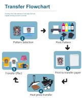 China Heat Transfer Sublimation Printer Ink For SureColor SC T3270 T5270 T7270 for sale
