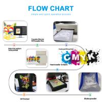 China Cheap Good A4 A3 A3+ Cold Release Heat Transfer PET Film for DTF Film Printer 30CM 60CM for sale