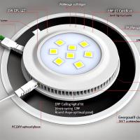 China ERP ETL Certified 24W Round LED Panel Light with 3000K-6000K Adjustable CCT and 3000 Lumen Output for sale