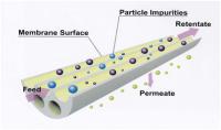 China Multi Channel Ceramic Membrane 25MM 4mm Ceramic Flat Sheet Membrane for sale