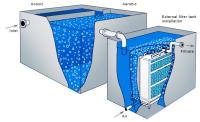 China 120M3/Day Integrated MBR Equipment For  For  Sewage Treatment Plant for sale