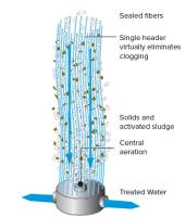 China PVDF 0.05pore MBR Membrane Module Hotels Mbr Wastewater Treatment for sale