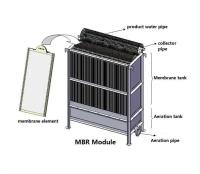 China 0.1um Flat Sheet MBR  620 X 2250 X 2200mm Sludge Treatment 0.1um Membrane Bioreactor Process for sale