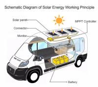 China Commercial Panel Solar Bifacial 600W 550W Monocrystalline Photovoltaic Panels System for sale