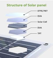 China 300w 10kw Solar Flexible Photovoltaic Panels Kit For Home 220v IP65 Waterproof for sale