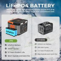 China Travel Solar Powered Power Station Camping 1000 Watt LiFePO4 Battery for sale