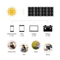 China 15 Watt Foldable Solar Panel CE/ROHS/FCC/UL Certified USB Charger For Outdoor Adventure for sale