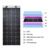 China Photovoltaic Flexible Bendable Solar Panel 100w 200w 250w 300w 400w 500w ETFE for sale