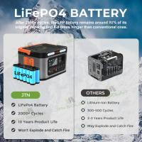 China Lifepo4 Lithium Solar Panel Powerstation 1500Wh 220V OEM for sale