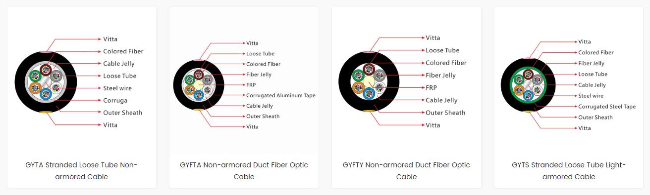 Duct Fiber Optic Cable GYTS GYFTY GYTA GYXTW