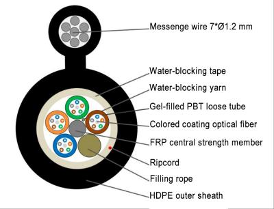 China GYTC8S Figure 8 Self-supporting Aerial Fiber Optic Cable with Corrosion Resistant PE Sheath for Outdoor Installation for sale