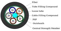 China Direct Burial Steel Tape Armored Outdoor Fiber Optic Cable 2-96fo for Duct Aerial Underground Installation for sale