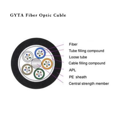 China GYTA  Loose Tube Armored Outdoor Fiber Optical Cable For Duct for sale
