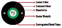 China GYXTW 8b1 SM 8 Cores Aerial Light-armored Outdoor Fiber Optical Cable for sale
